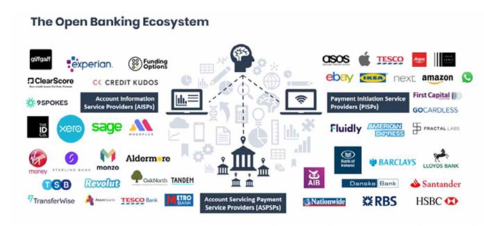 Securing APIs In The Open Banking Ecosystem | Radware Securing APIs In The Open Banking Ecosystem | Radware